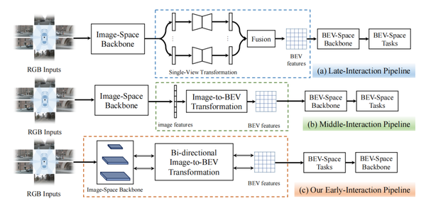 CVPR 2023｜BAEFormer：基于双向前置交互Transformer的BEV语义分割方法 - 知乎