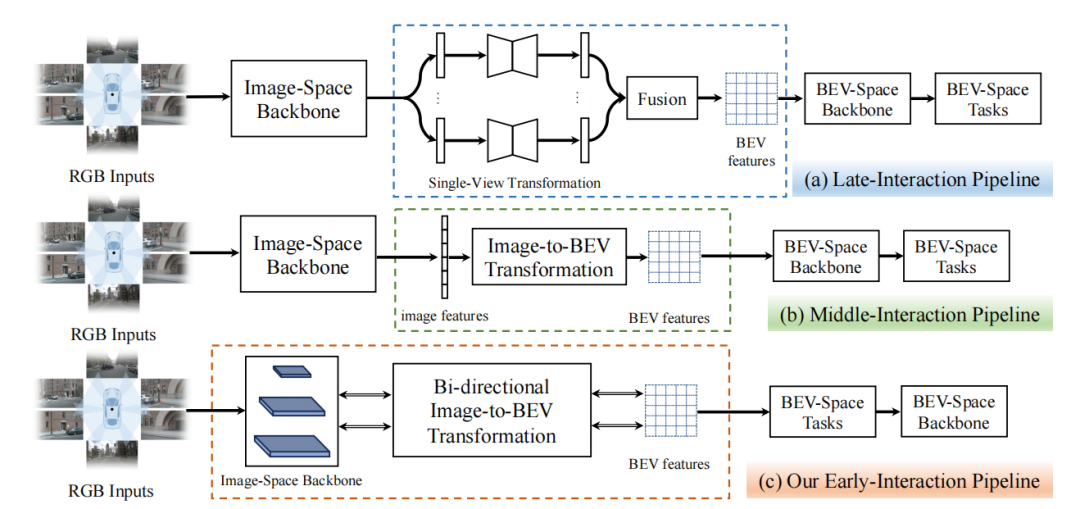 CVPR 2023｜BAEFormer：基于双向前置交互Transformer的BEV语义分割方法 - 知乎