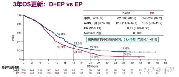 CASPIAN研究中国数据解析及实践分享 - 知乎