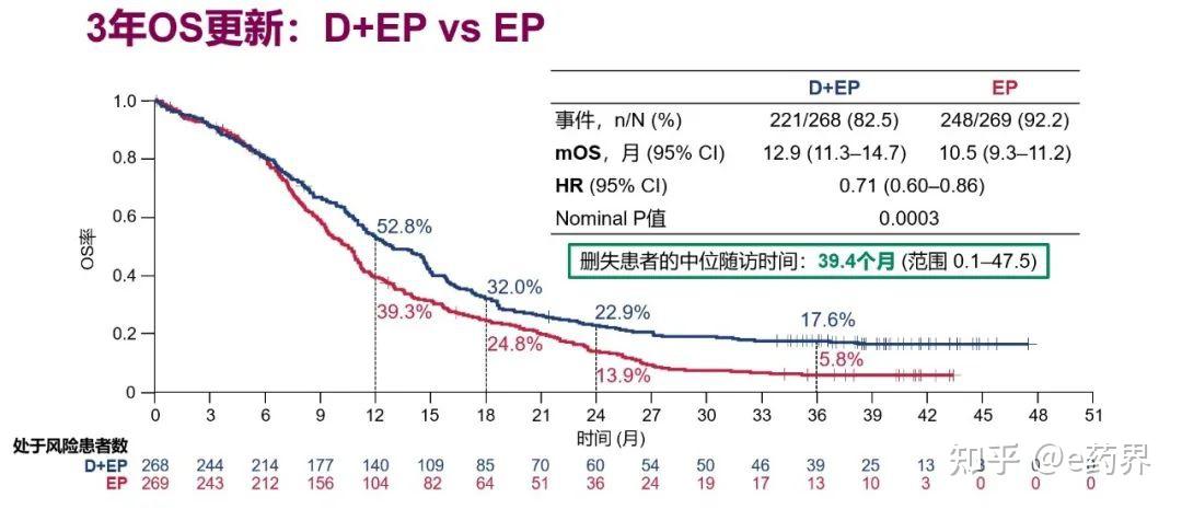 CASPIAN研究中国数据解析及实践分享 - 知乎