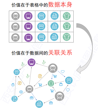 FGL框架快速构建Graph AI模型高效解决反诈难题 - 知乎