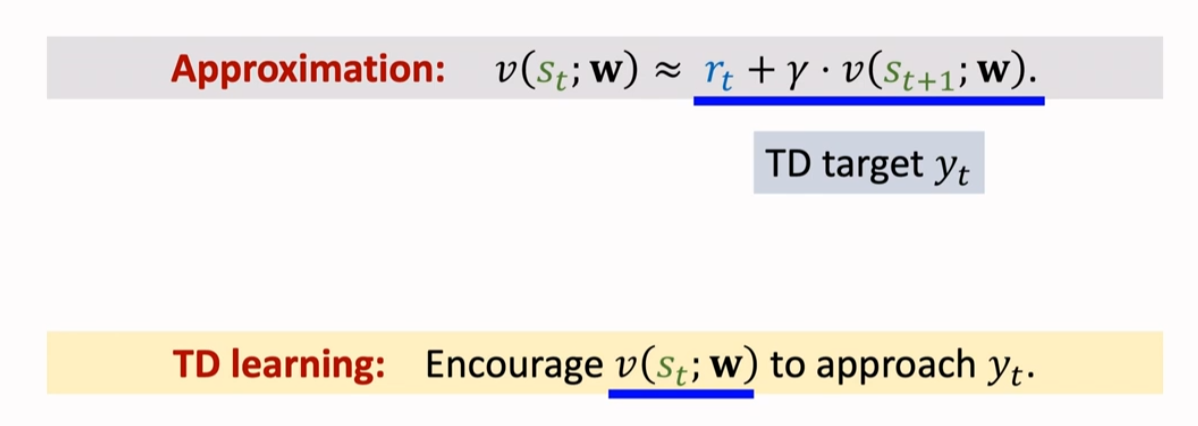 王树森深度强化学习笔记14：Advantage Actor-Critic（A2C） - 知乎