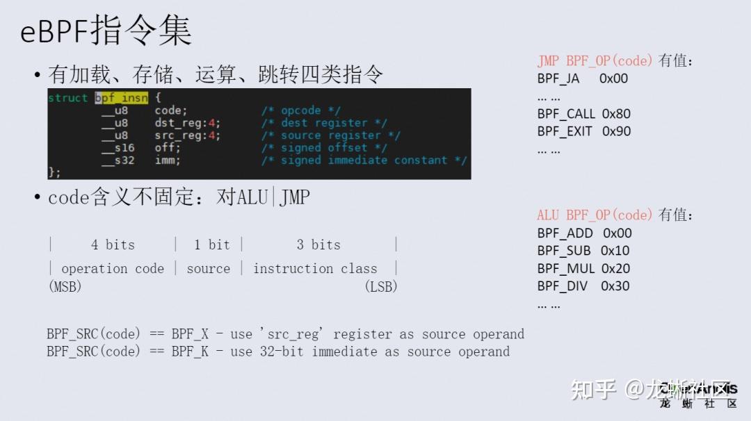 从编译到可执行，eBPF 加速容器网络的原理分析 | 龙蜥技术 - 知乎