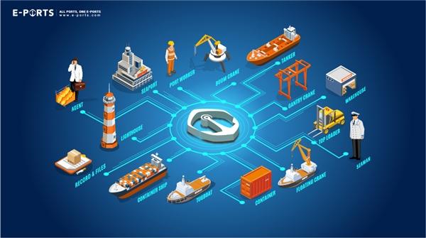 E-PORTS，为船舶在全球港口提供综合海事服务解决方案 - 知乎
