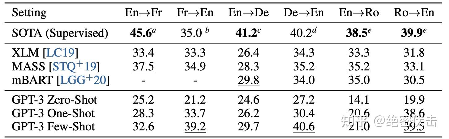OpenAI ChatGPT（四）：十分钟读懂 GPT-3