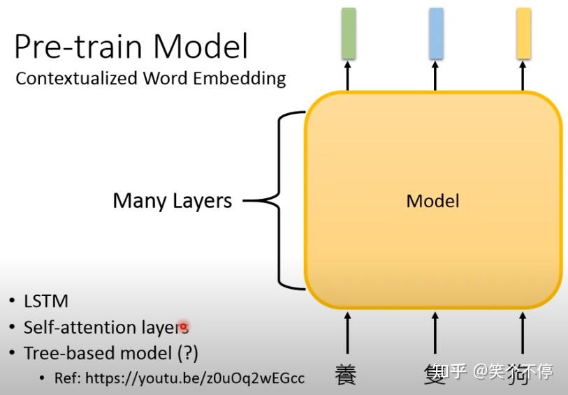 浅析Self-Attention、ELMO、Transformer、BERT、ERNIE、GPT、ChatGPT等NLP models - 知乎