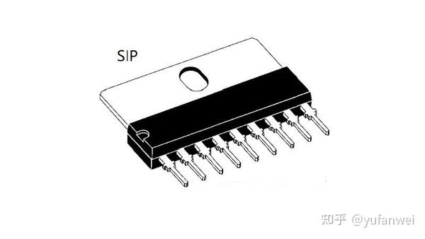 常见单片机封装类型及其特点介绍---上 - 知乎