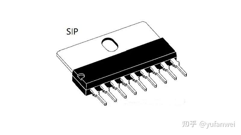 常见单片机封装类型及其特点介绍---上 - 知乎