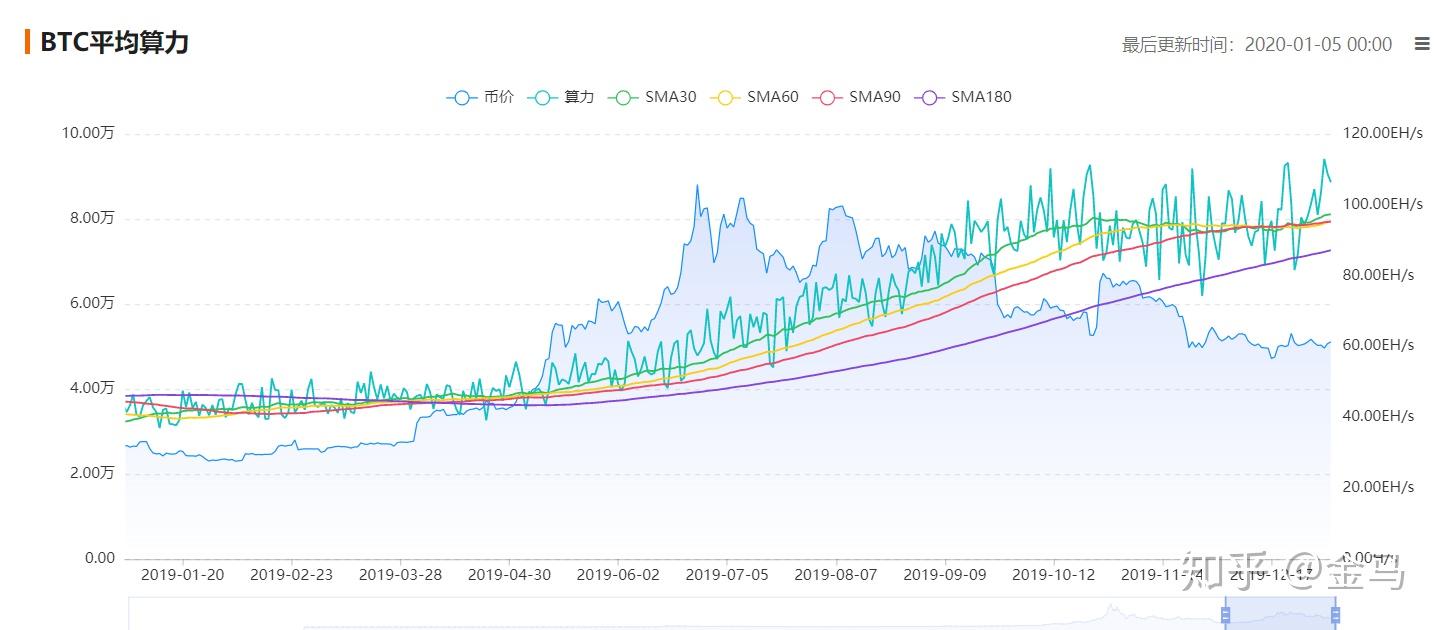 2019 年 BTC、ETH、EOS 发生了哪些大事 - 知乎