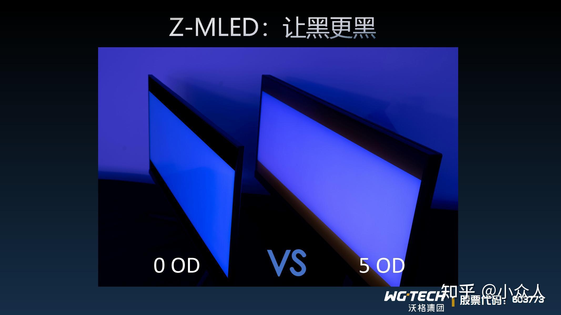 沃格集团全球首款玻璃基Z-MLED 厚积“薄”发 “薄”定未来 - 知乎