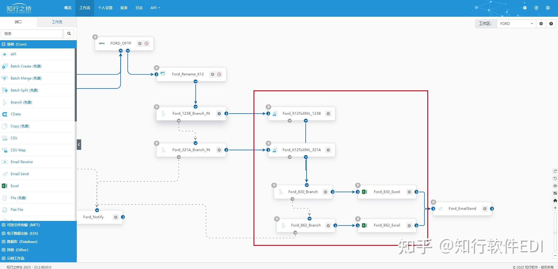 汽车EDI：福特Ford EDI项目案例 - 知乎