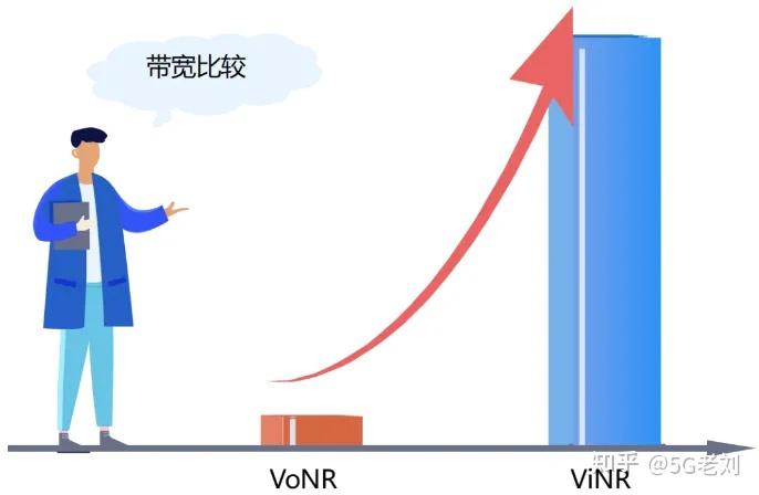 VoNR与ViNR、VoLTE有什么区别？文末附VoNR原理及优化策略 - 知乎
