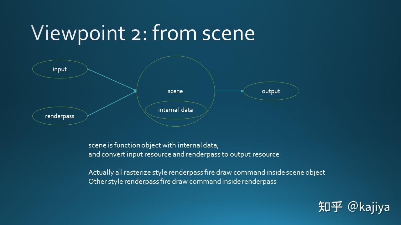 Falcor 1: render pass, render graph, scene(ppt) - 知乎