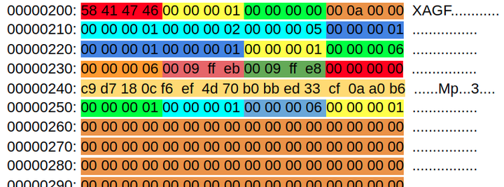 XFS的on-disk组织结构(3)——AGF&AGFL - 知乎