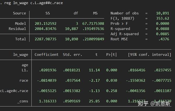 Stata | 滞后与向前符号的使用小技巧 - 知乎