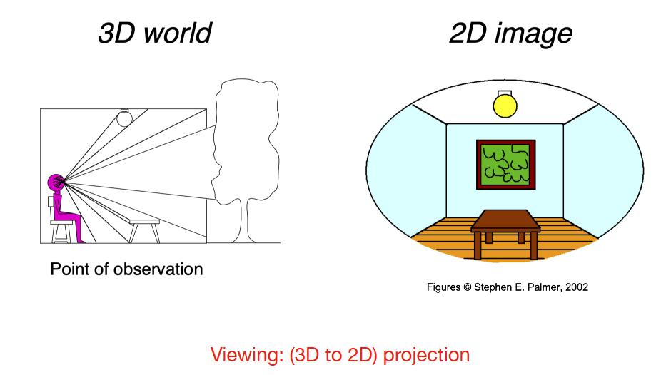 GAMES101 lecture03 Transformation 变换（二维与三维 - 知乎