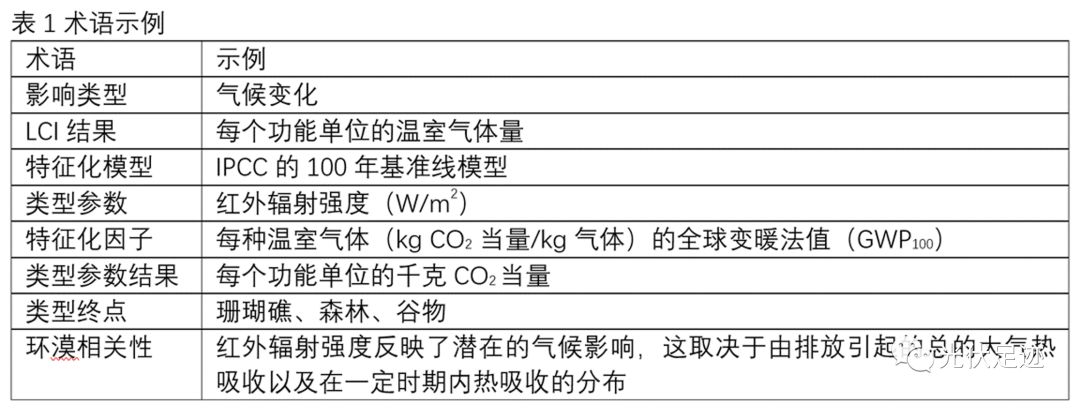 标准讲解：ISO 14044（GB/T 24044)-2 - 知乎