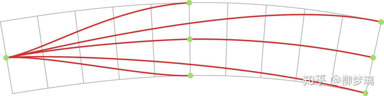 Lattice规划与Matlab实现（3） - 知乎