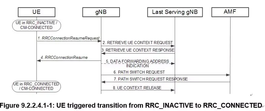 超简单！学习5G的正确姿势！ - 知乎