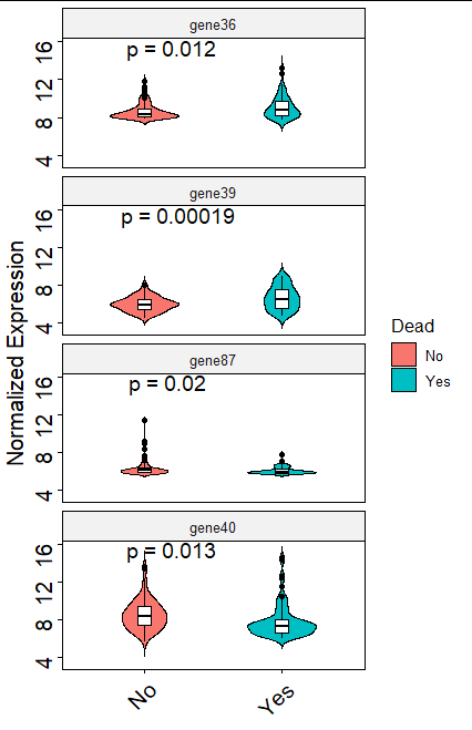 R语言ggpubr绘制小提琴图（violin plot）之分面调整 - 知乎