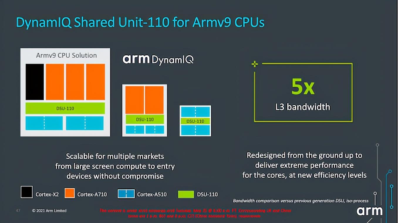ARM V9公版移动处理器，万年A55小核心再见，新的A510表现怎么样？ - 知乎