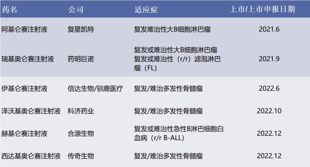 被商业化刺痛的国内CAR-T - 知乎