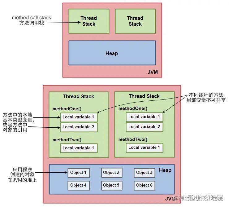 图解Java多线程 - 知乎
