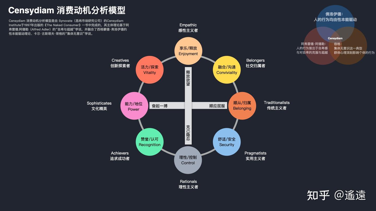 002 万能用户画像系统（上） - 知乎