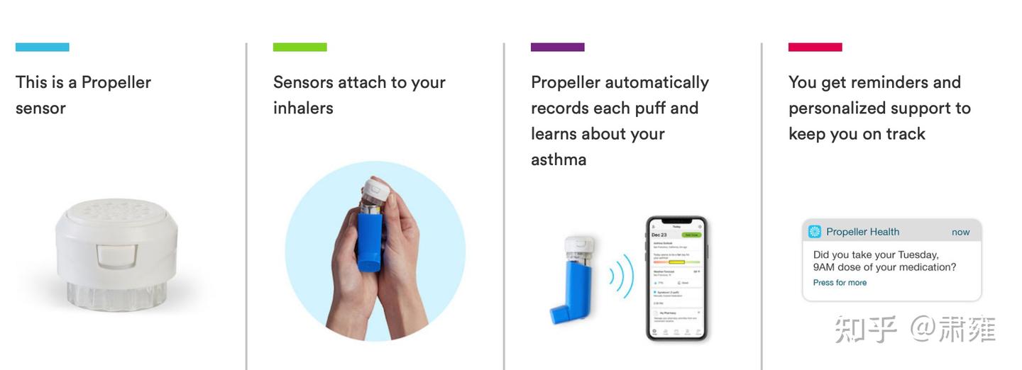 数字疗法-哮喘和慢性阻塞性肺病propeller health - 知乎