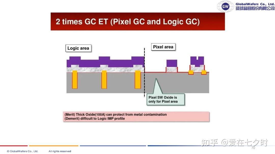 半导体特定型图像传感器“65nm BSI-CIS”的详解； - 知乎