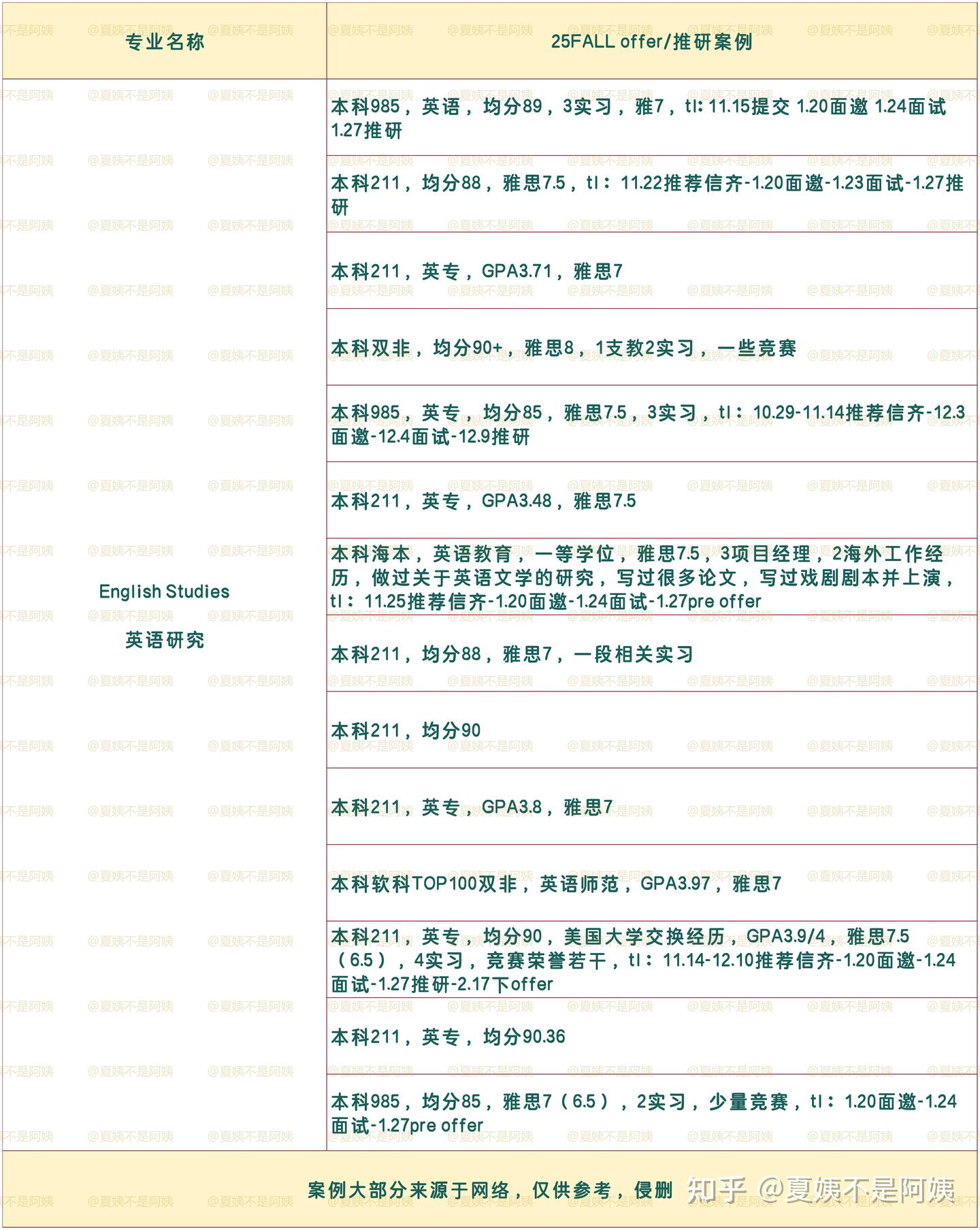25FALL | 港大文学院申请要求+offer案例 - 知乎