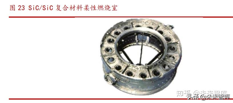 碳化硅纤维行业研究：航空发动机热端结构理想材料 - 知乎