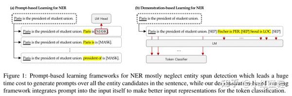 Prompt应用——信息抽取（NER & RE）任务 - 知乎