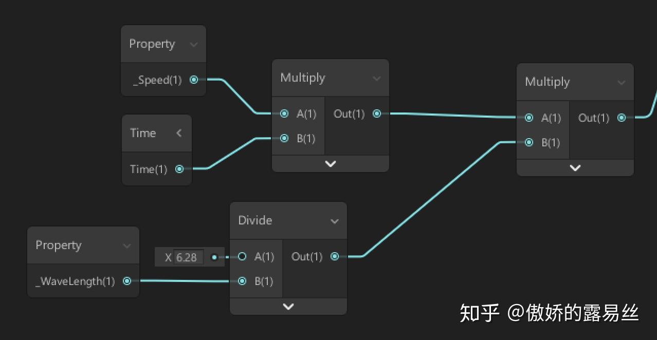 Unity2018 Shader Graph 学习笔记(八) 水波涟漪的实现 知乎