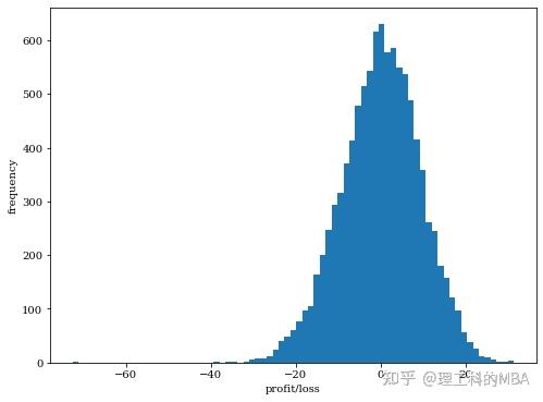 Derivatives Analytics with Python 13 动态对冲 - 知乎