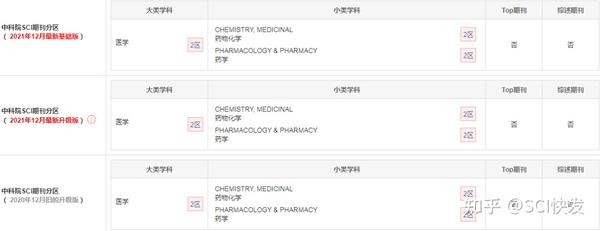 SCI期刊分析：IF破6分！JCR1区，国人友好，无版面费 - 知乎