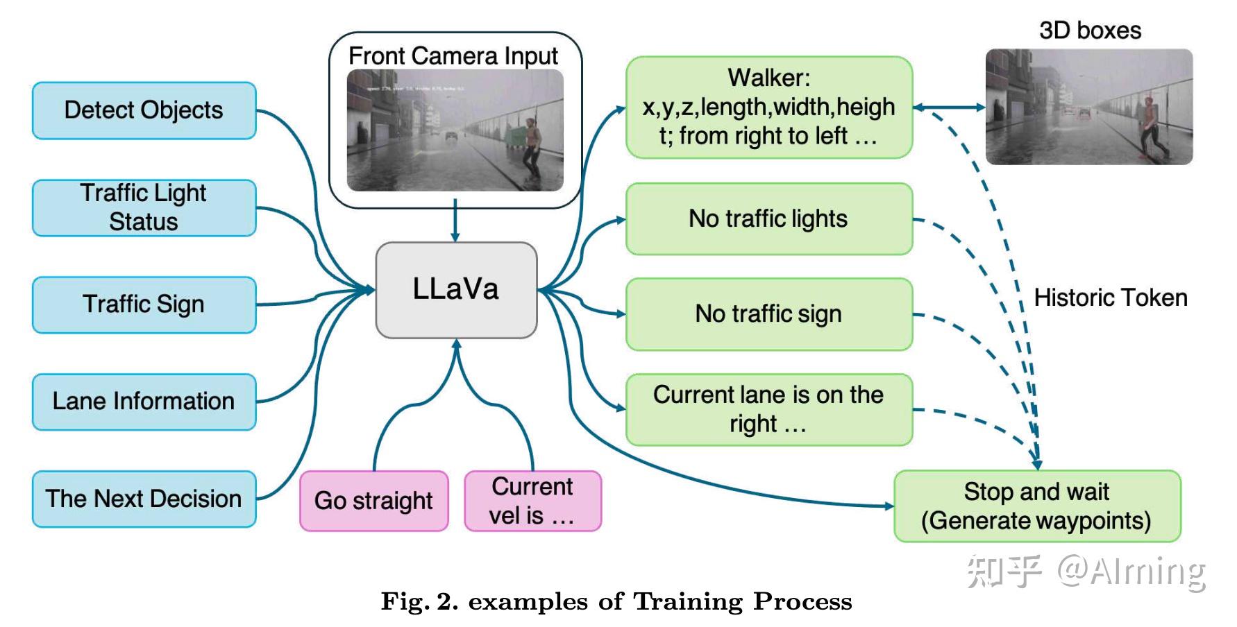 VLA系列：百度X-Driver,可闭环评测的VLA - 知乎
