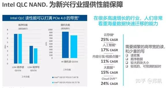 对QLC不放心？听Intel给讲讲再说 - 知乎