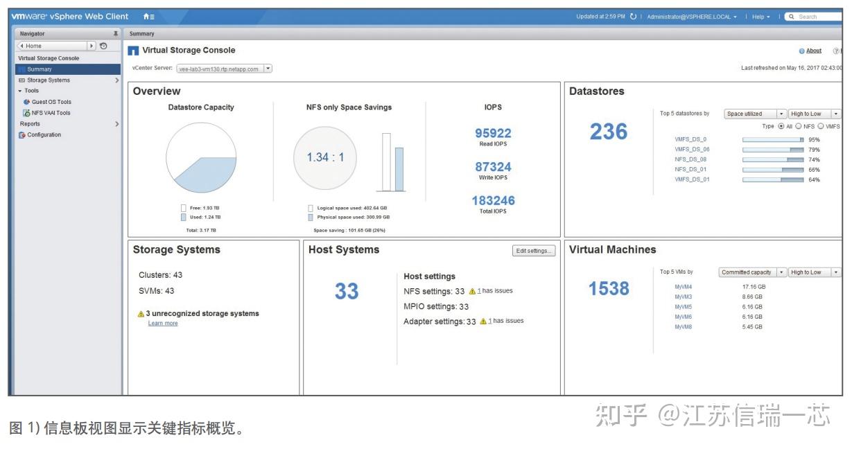 适用于 VMware vSphere 的 NetApp Virtual Storage Console 实现对 VMware 基础架构的端到端 ...