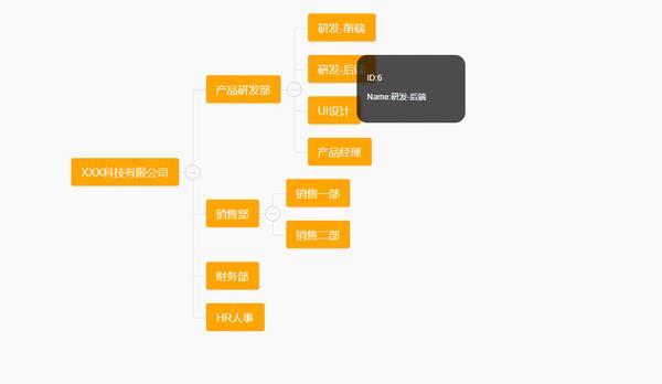详解树状结构图 vue-org-tree - 知乎