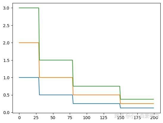 学习率曲线（PyTorch） - 知乎