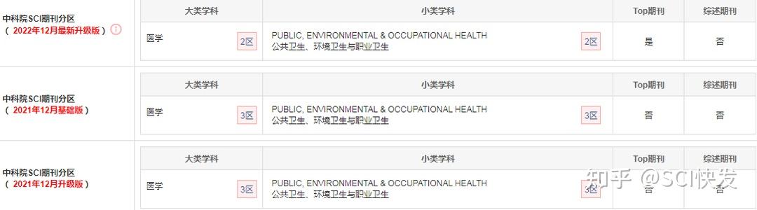 SCI期刊分析：TOP期刊，JCR2区，年发文量多，国人发文量第四 - 知乎