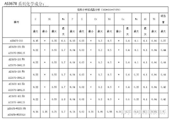澳标AS3678-400钢板介绍、AS3678-400钢板标准 - 知乎