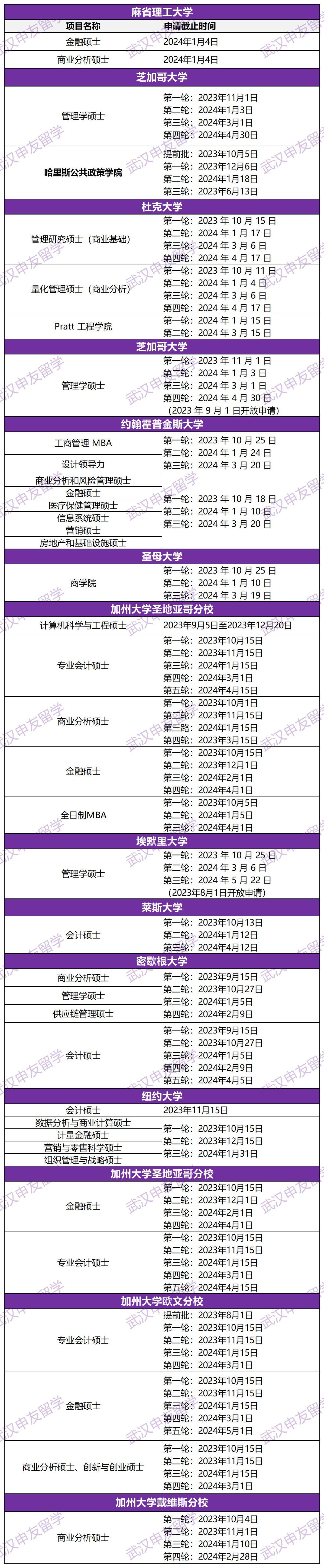 武汉留学中介机构推荐：想抢占申请先机，美英港新24fall申请时间必须把握！ - 知乎