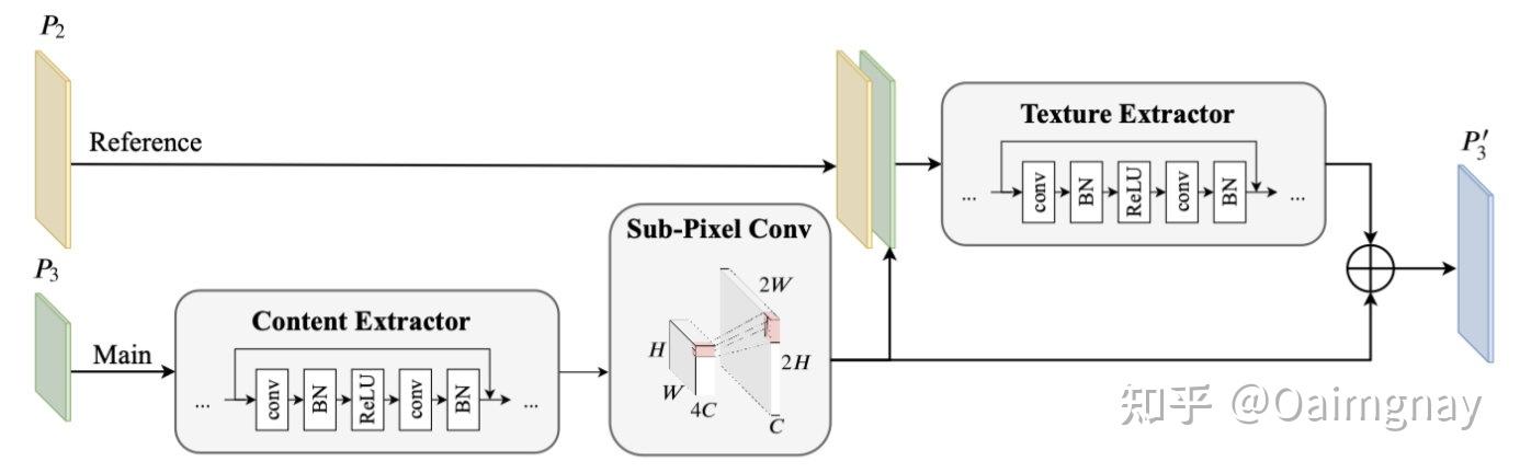 Extended Feature Pyramid Network for Small Object Detection - 知乎