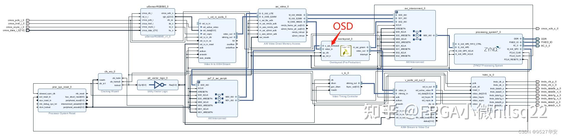 zynq实现视频动态字符叠加OSD，提供2套工程源码和技术支持 - 知乎