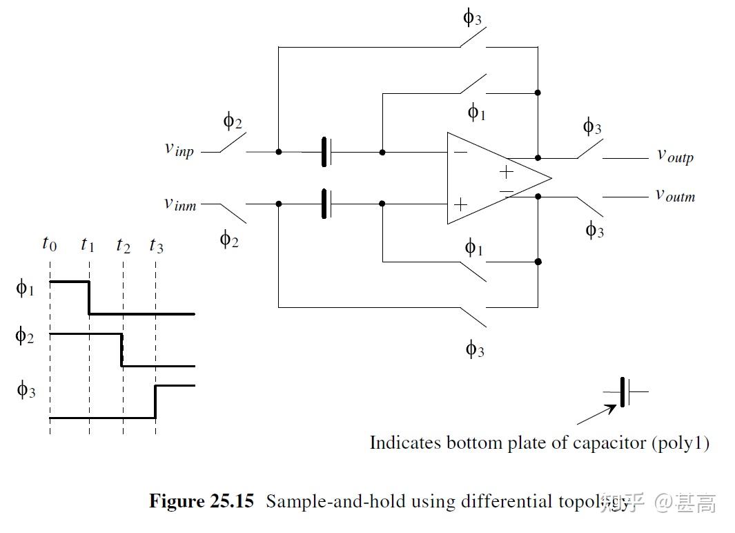 Chapter 25 Dynamic Analog Circuits - 知乎