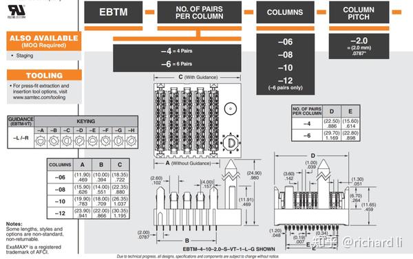 高速背板连接器之ExaMAX - 知乎