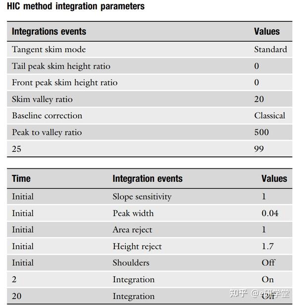 利用疏水相互作用色谱（HIC）分析抗体偶联药物（ADC） - 知乎
