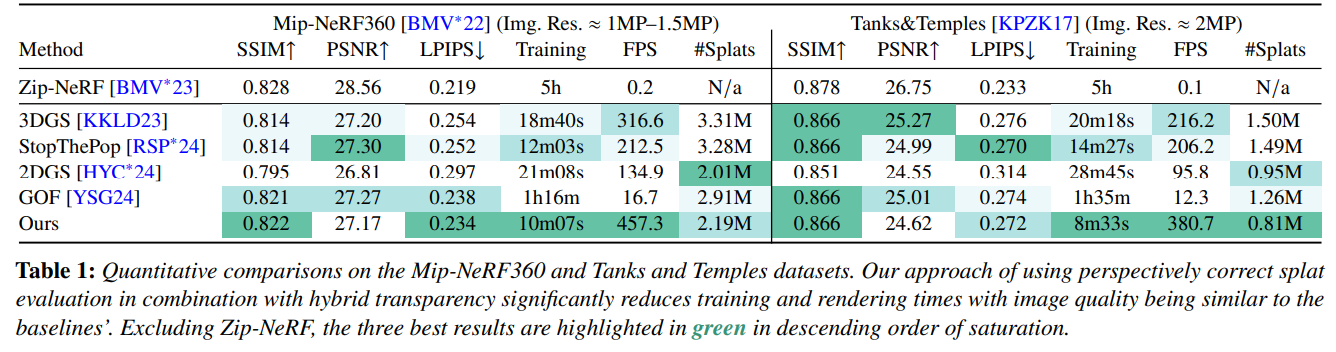 NeRF/3DGS&Beyond10.13（6DGS、SpikingGS、RelitRM、Poison-splat、DifFRelight、MimicTalk、FCGS、MotionGS ...